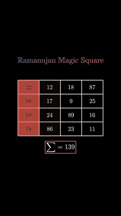 Ramanujan magic Square #ramanujan - YouTube