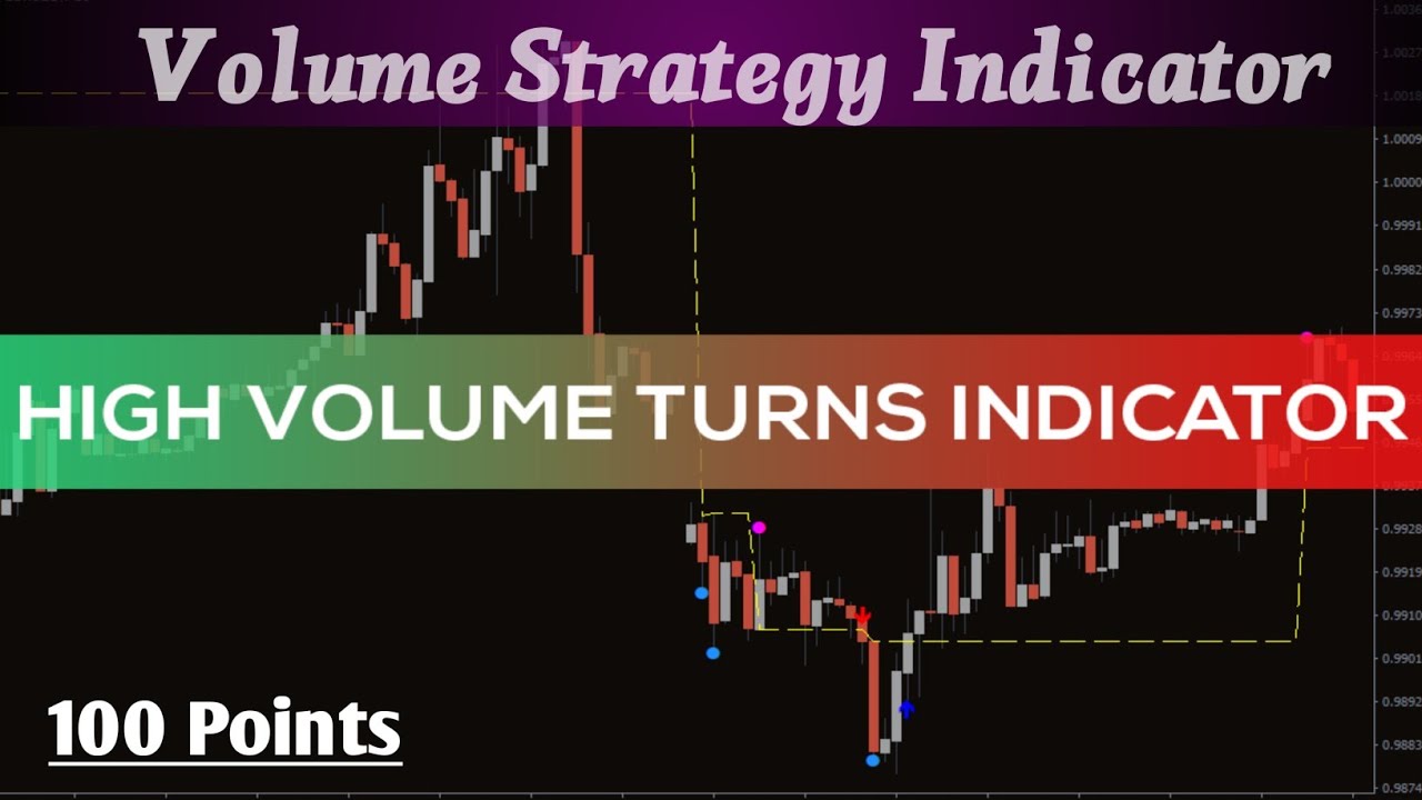 Indicators In Stock Market || Volume Indicator Strategy || Bank nifty ...