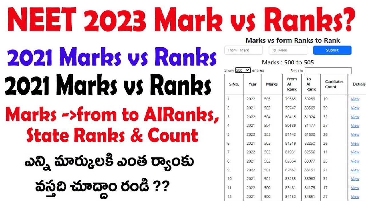 LIVE NEET 2023 | NEET MARKS VS RANKS IN 2022 & 2021 | NEET 2022 & 2021 ...