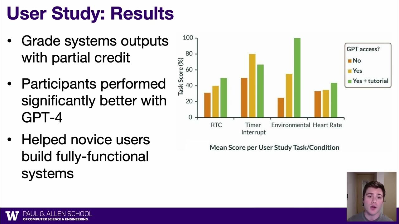 Exploring and Characterizing Large Language Models for Embedded System Development and Debugging ...