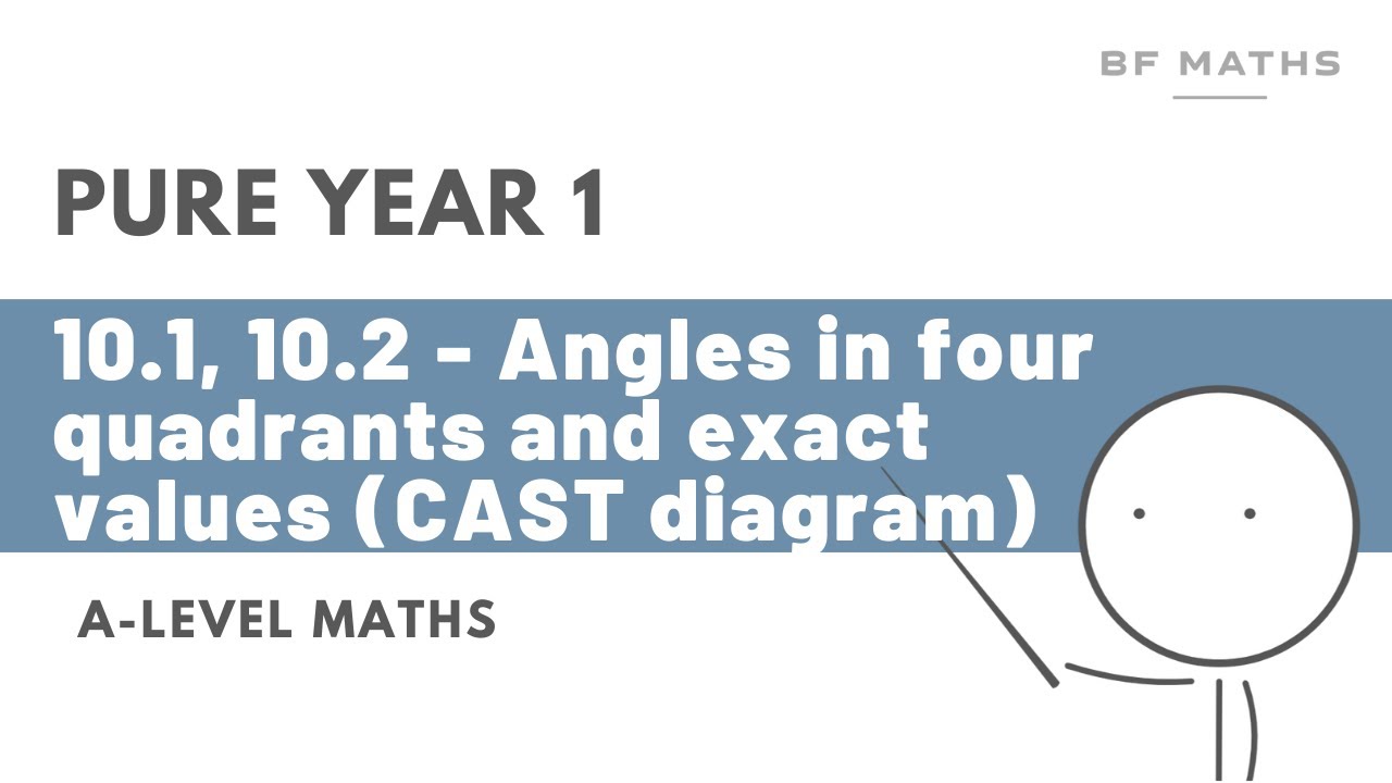 A-Level Maths | Pure Year 1 |10.1, 10.2 - Angles in four quadrants and ...