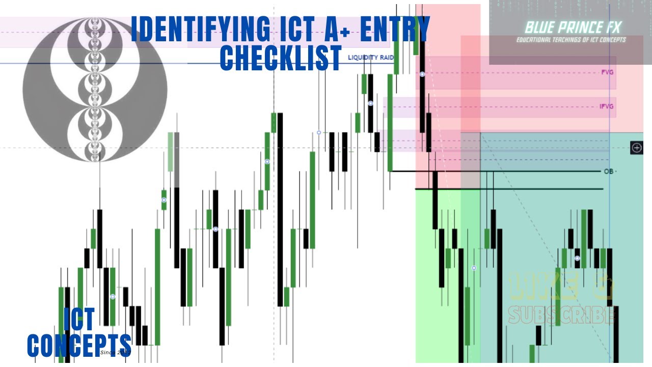 HOW TO IDENTIFY A+ENTRY SETUPS {ICT CONCEPTS} - YouTube