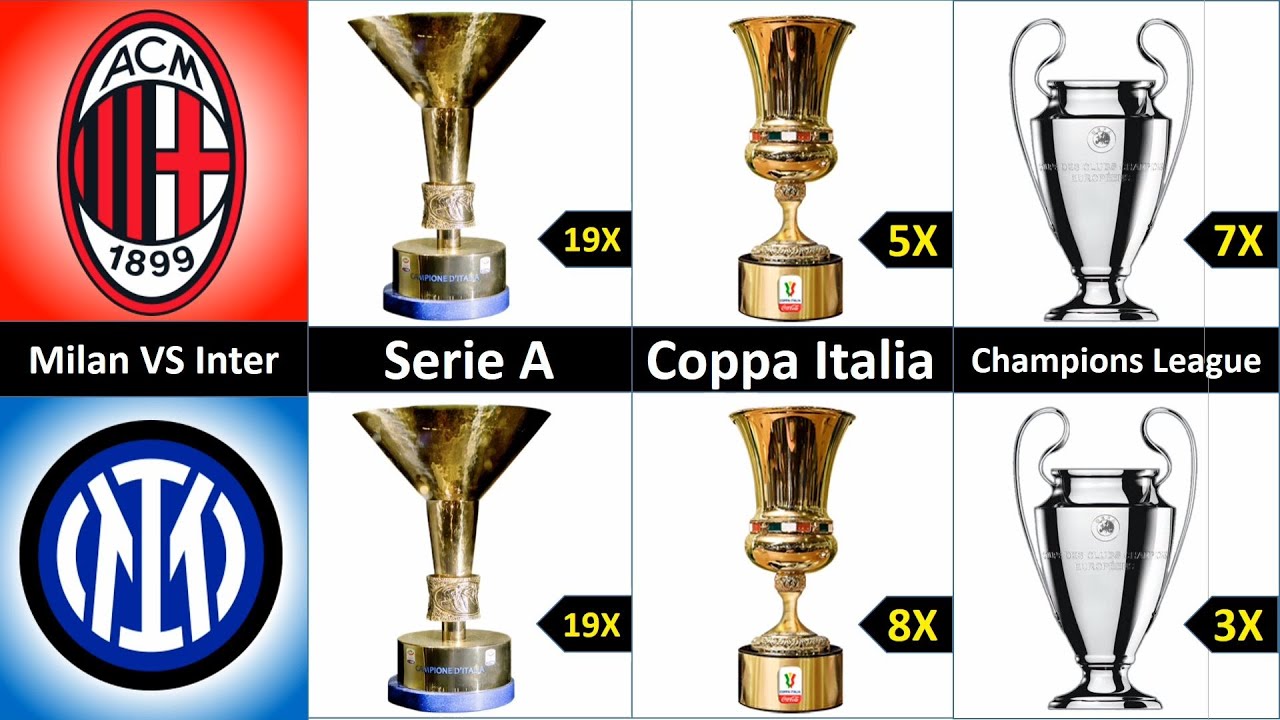Milan vs Inter Milan, Milan, Inter, Inter vs Milan, AC Milan, Inter ...