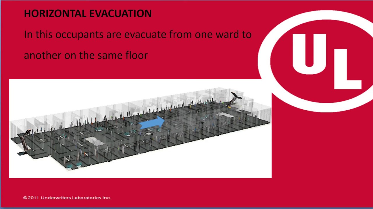 Risk Assesment of Evacuation Policies for Hospitals by Agent Based ...