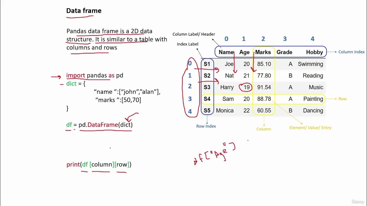 2 Pandas Data Frames - YouTube