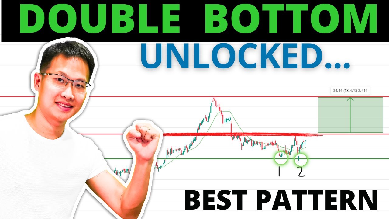 The Ultimate Double Bottom Trading Guide for Beginners (Instantly ...