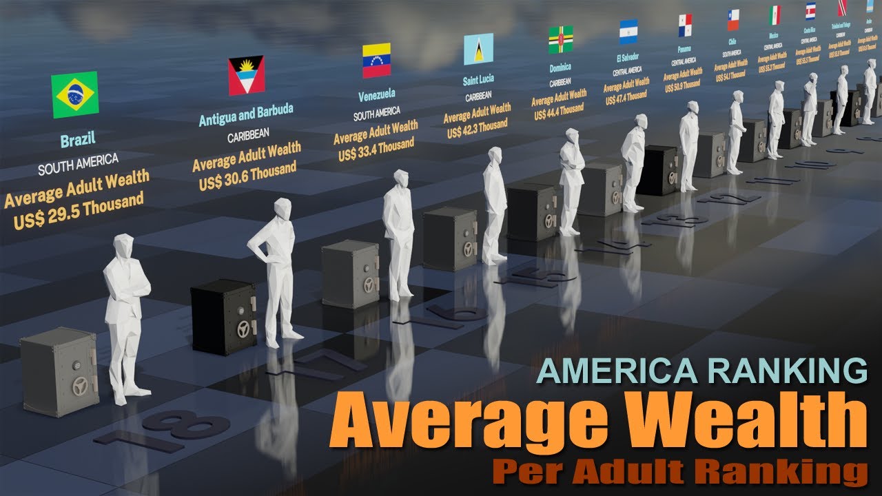 Mean Wealth | America Average Wealth per Adult Ranking by Country 2025 ...