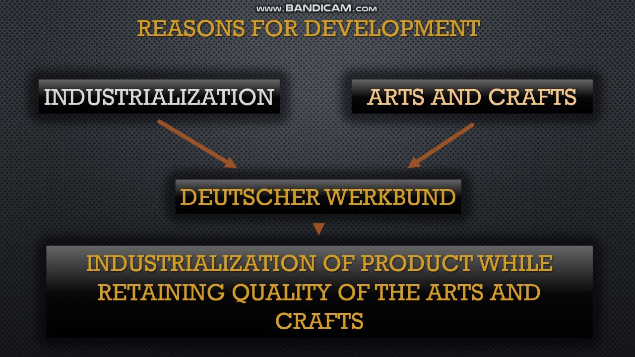 Deutscher Werkbund Presentation - YouTube