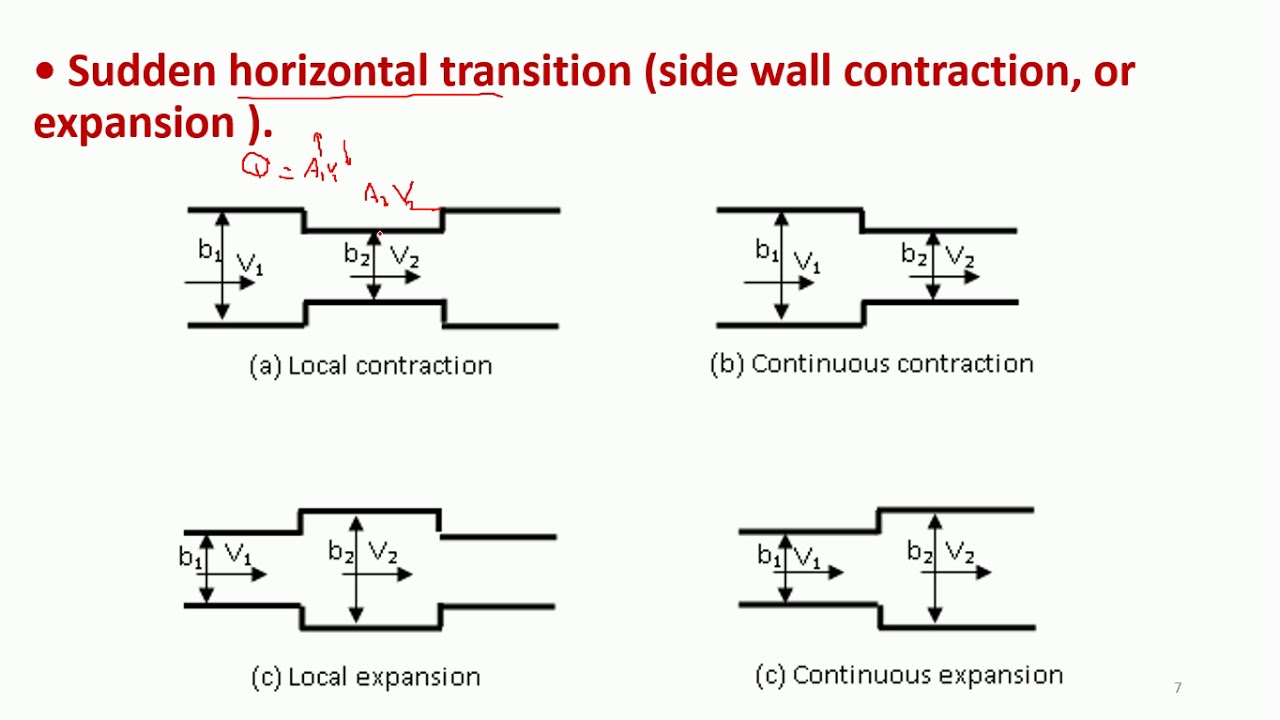 Lecture 5 Energy Principle in OC Flow 2 - YouTube