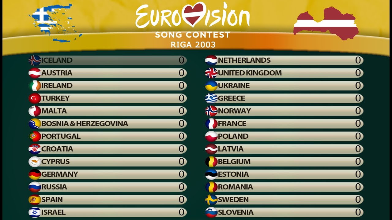 Eurovision 2003 scoreboard (2019-25 system) - YouTube