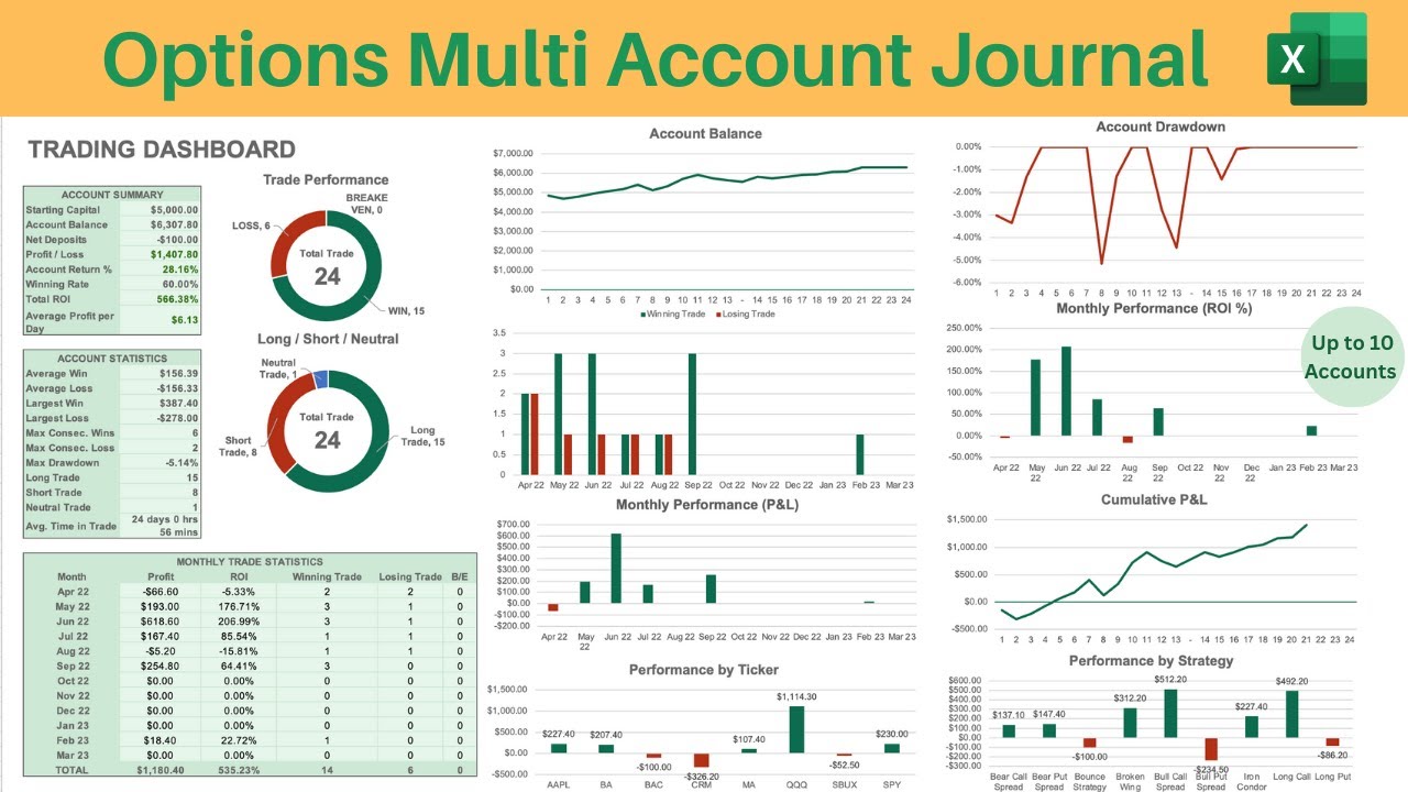 Turbocharge Your Trading: The Ultimate Multi-Account Options Journal ...
