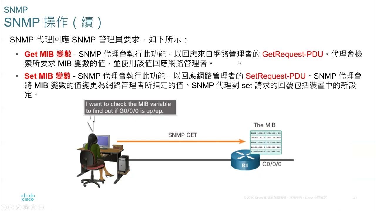 ENSA-M10-Network Management-3 - YouTube