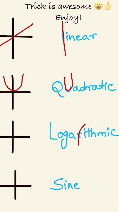 Tricks to memorize the shapes of Function's graph - YouTube