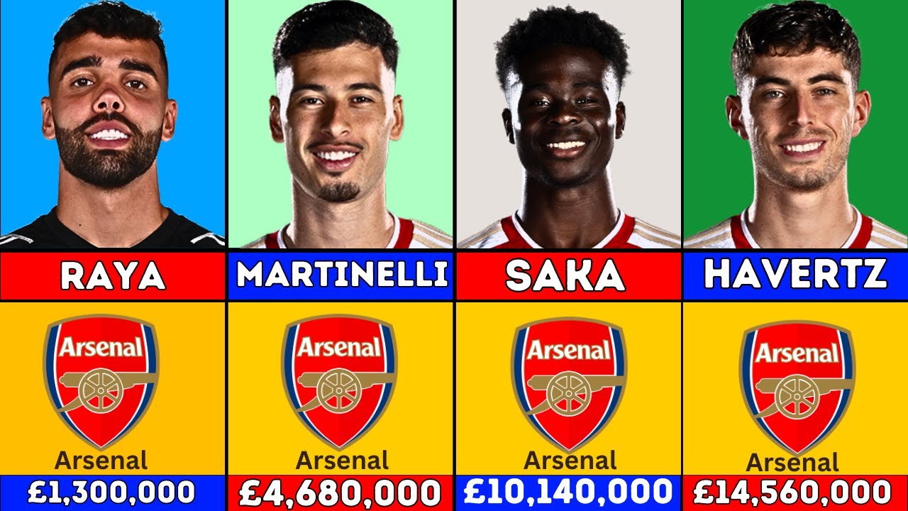 Arsenal Players Salary 2023/24 - YouTube