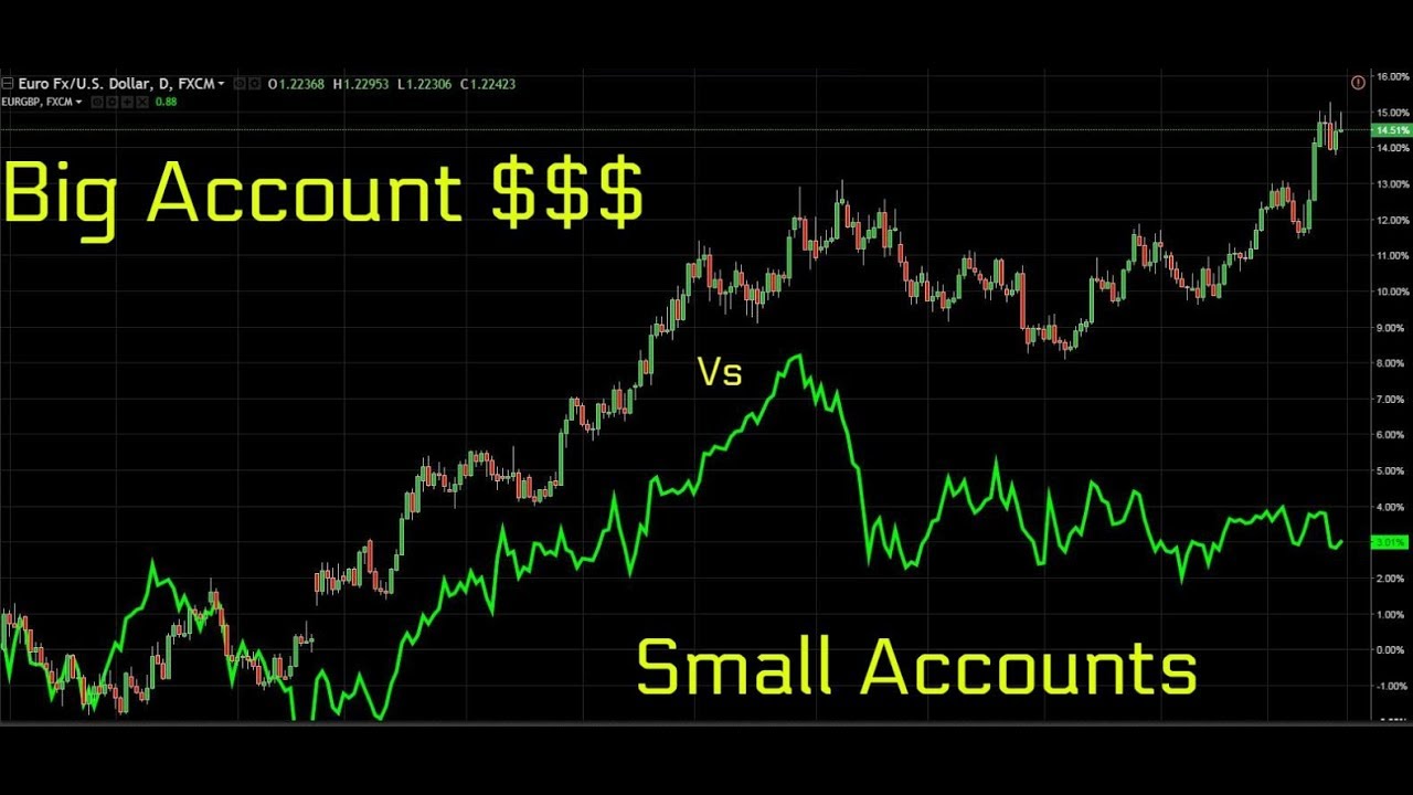 How to trade a large account vs a small account - YouTube