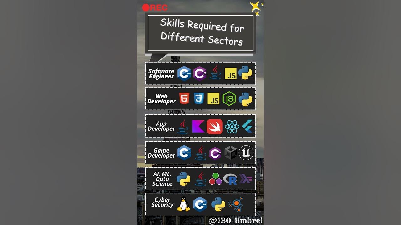 Complete roadmap for developers #coding #webdesign #roadmap - YouTube