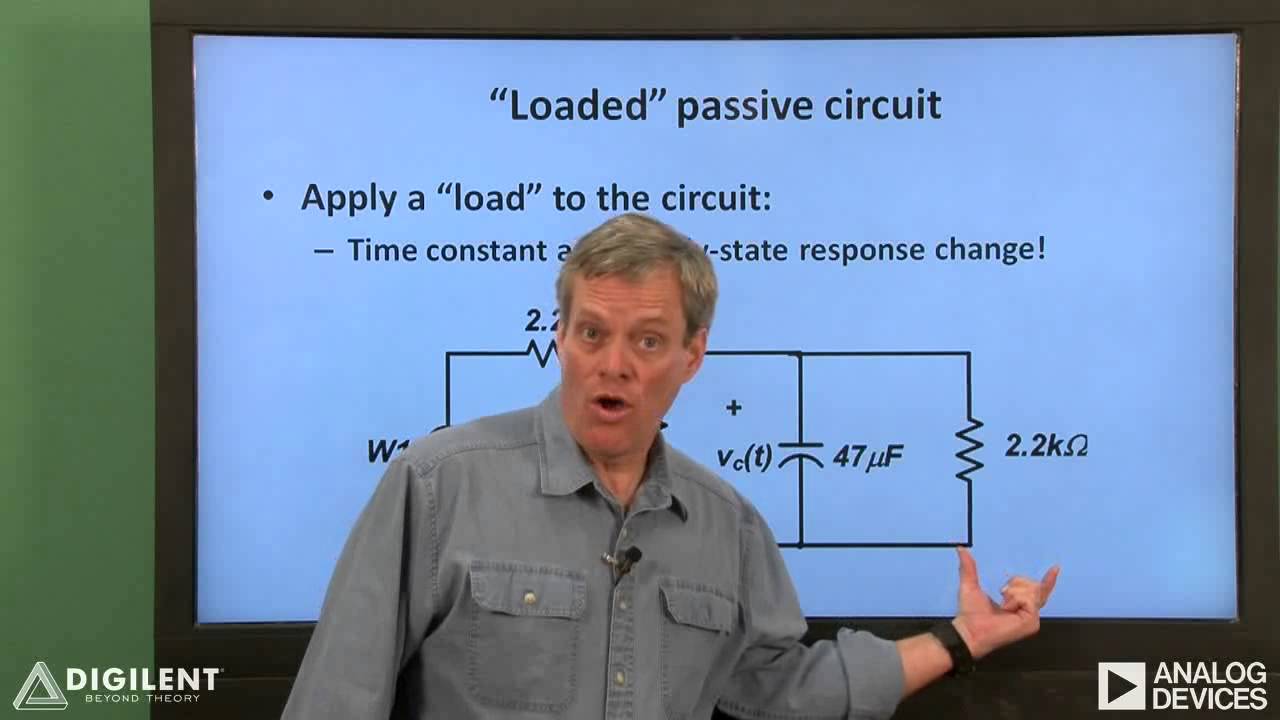 Real Analog - Circuits1 Labs: Ch7 Vid2: RC Circuit Forced Response ...