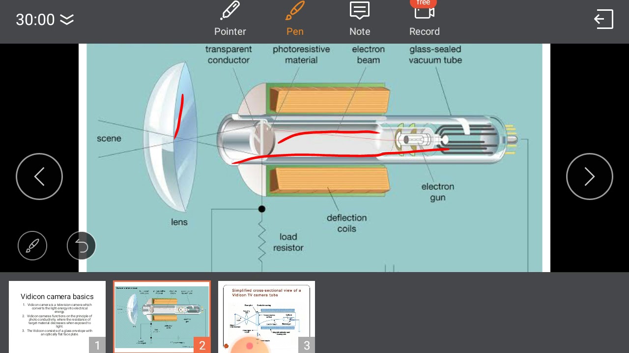 vidicon camera tube - YouTube