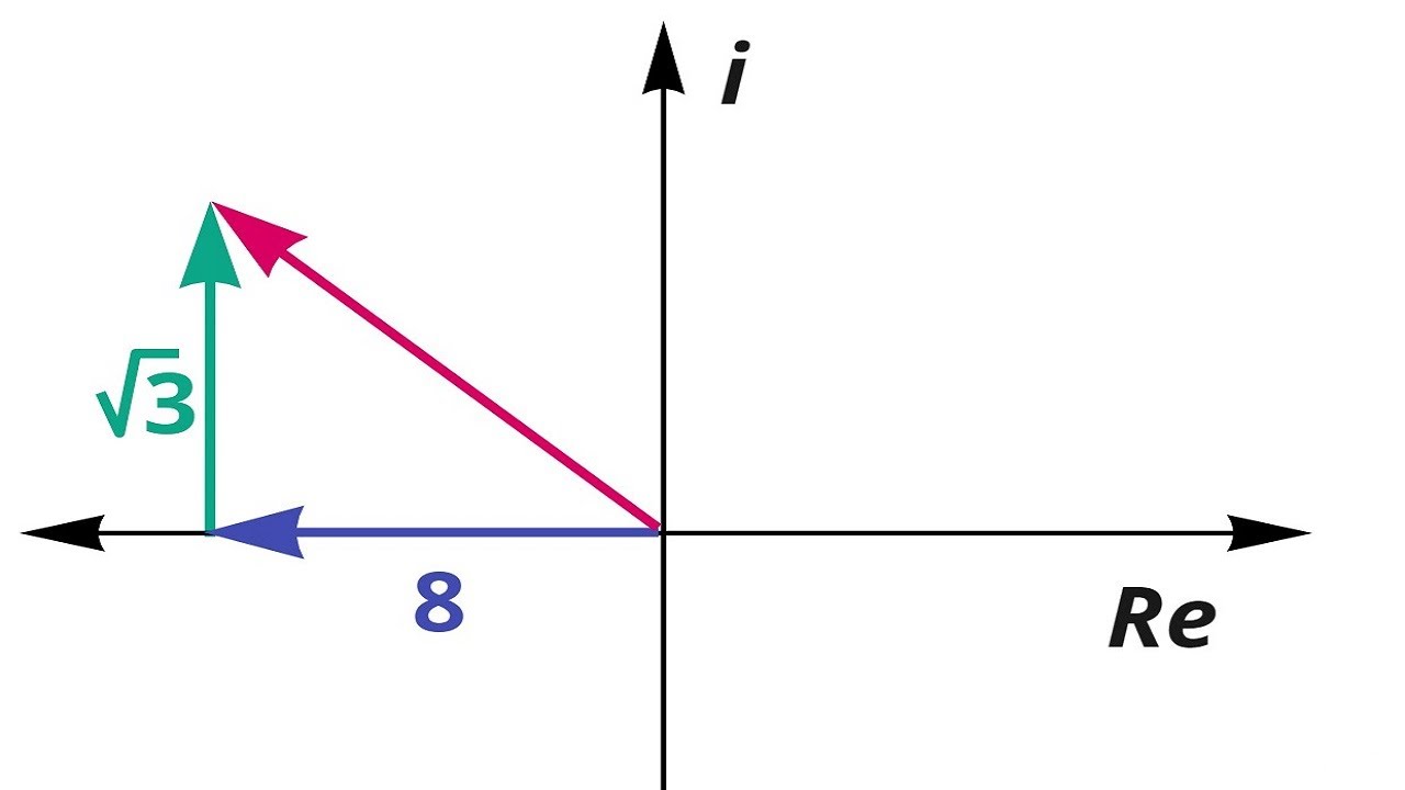 Complex Cartesian to Polar - YouTube