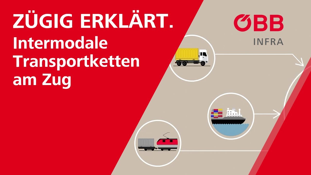 „Zügig erklärt“ Intermodale Transportketten – Erklärvideo - YouTube