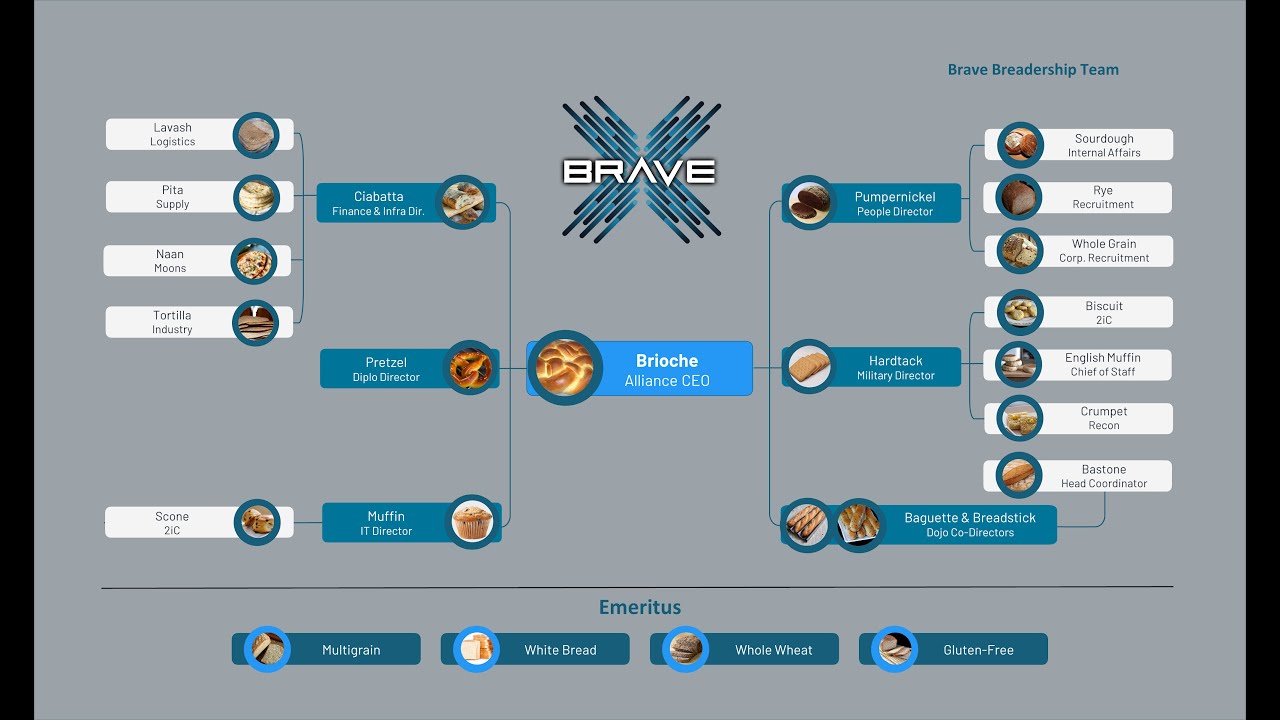 Brave Collective - War Recap - YouTube