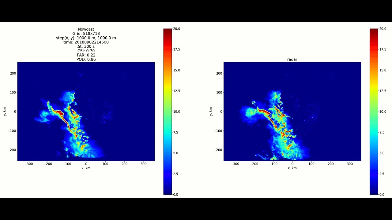 Tracking radar echo by a Cross-correlation technique - YouTube