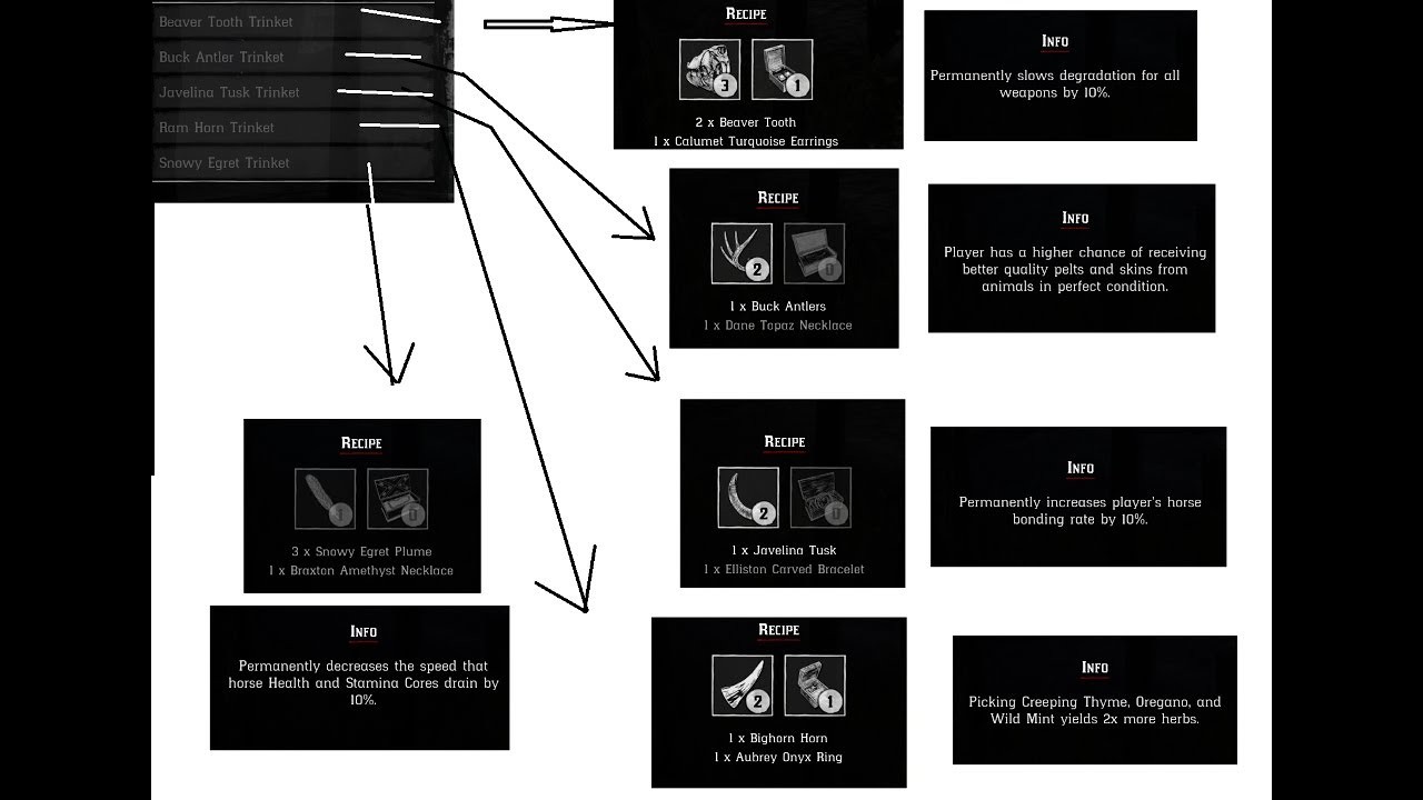 Gus essential guide in #rdr2 - YouTube
