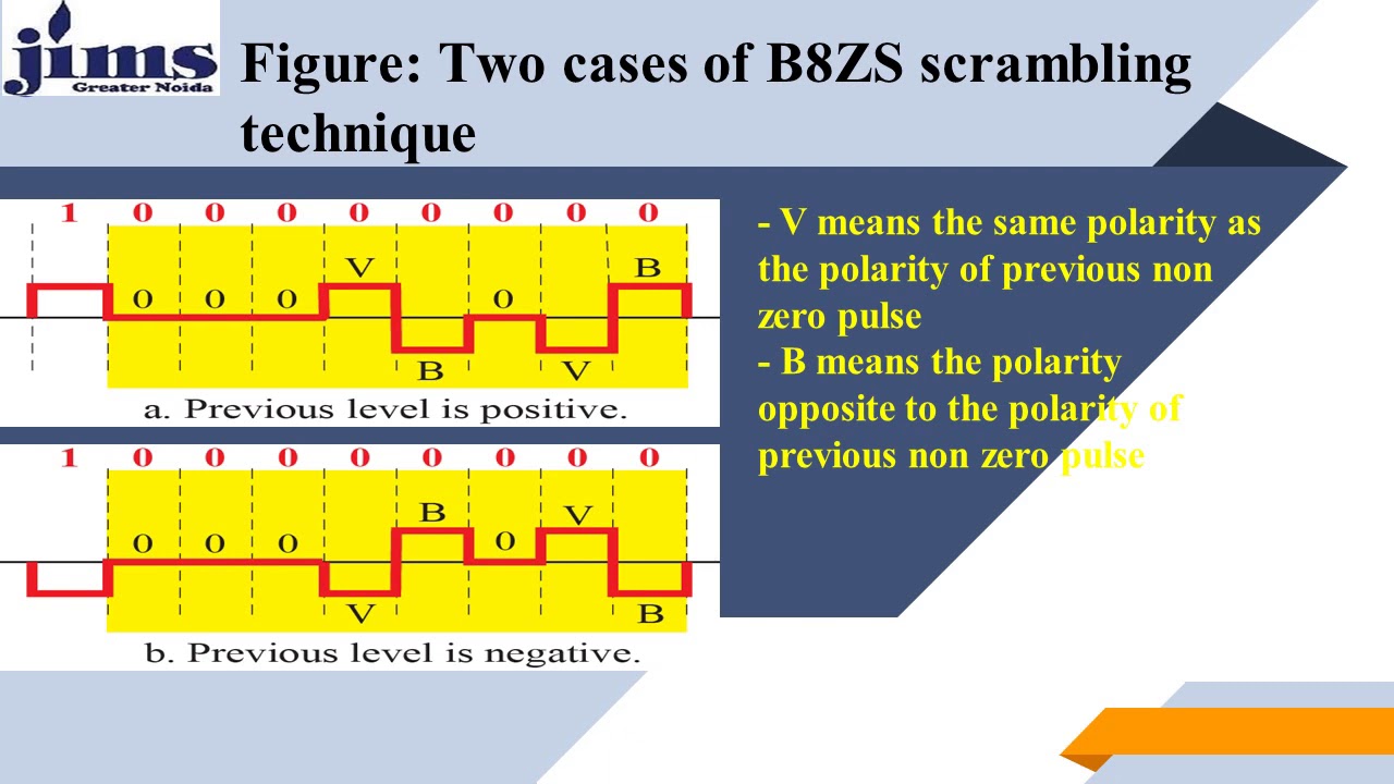 Binary with n zero substitution codes - YouTube