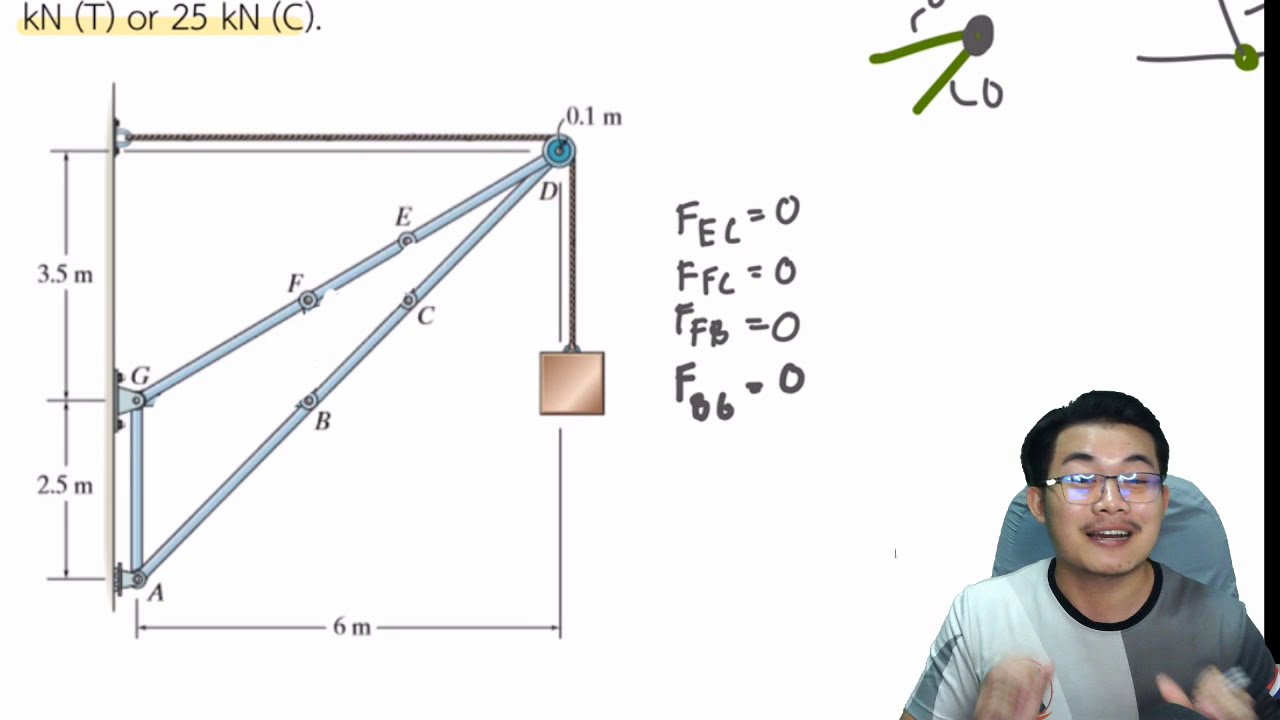 Truss Structural Analysis Engineering Statics ch.6 Ex.14 [27] - YouTube