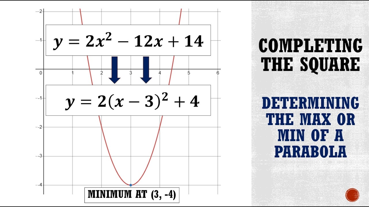 Completing the Square - Max or Min of a Parabola - YouTube