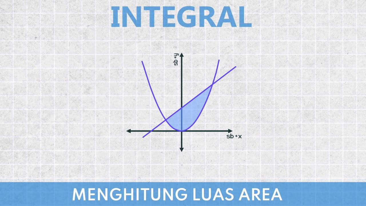 Luas Loop Tertutup Dari 2 Fungsi Soal Nomor 2 [Penerapan Integral] - YouTube