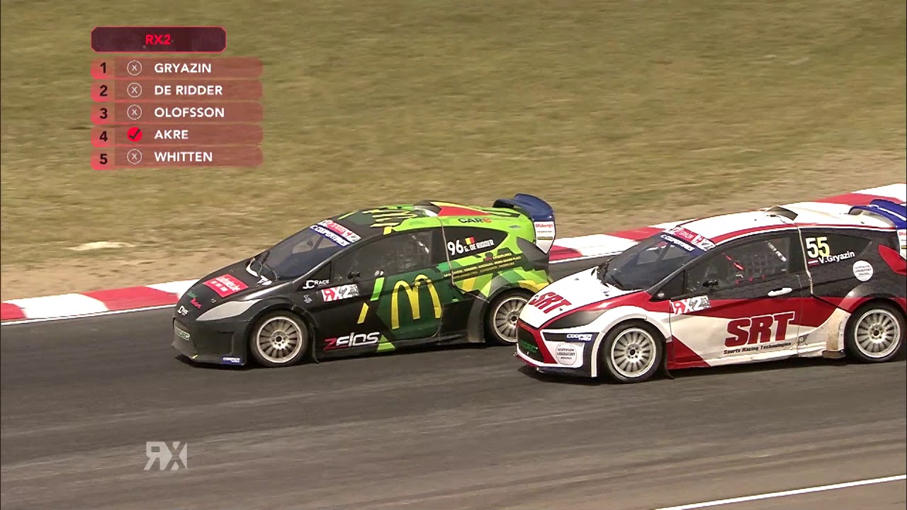 RX2 Race of the Day | Cape Town RX - YouTube