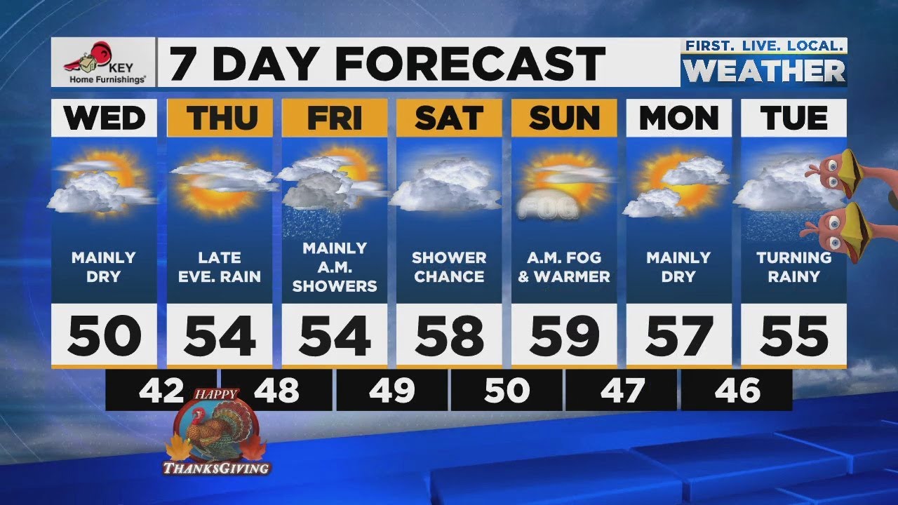 Wednesday morning FOX 12 weather forecast (11/24) - YouTube