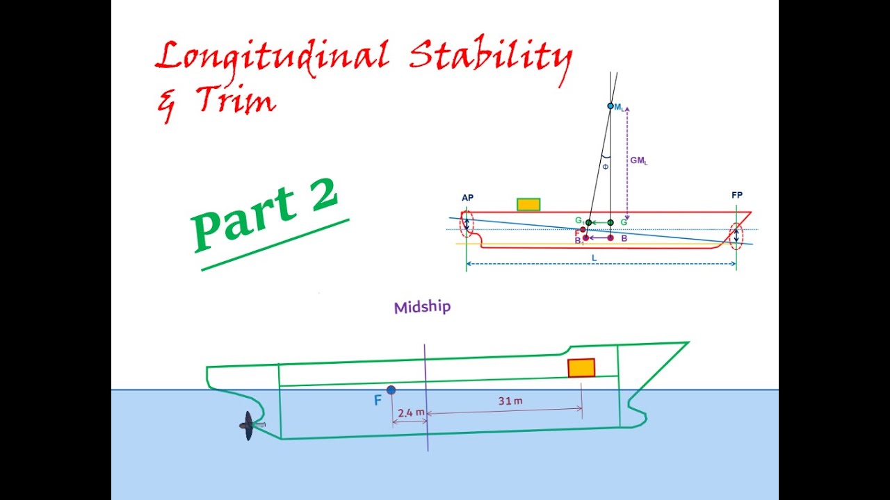 Lec 02 : Longitudinal Stability & Trim - Part 2 - YouTube