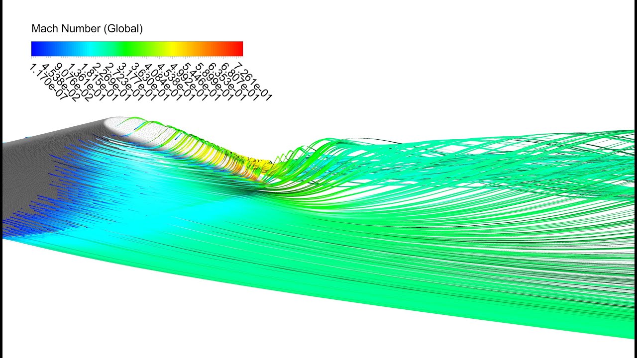 2021 Research Symposium - The Mach Number’s Effect on the Aeroelastic ...
