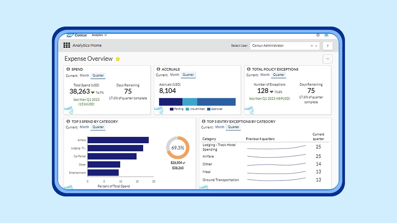 SAP Concur Analytics - YouTube