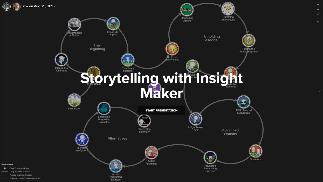 Storytelling with Insight Maker xRev - YouTube
