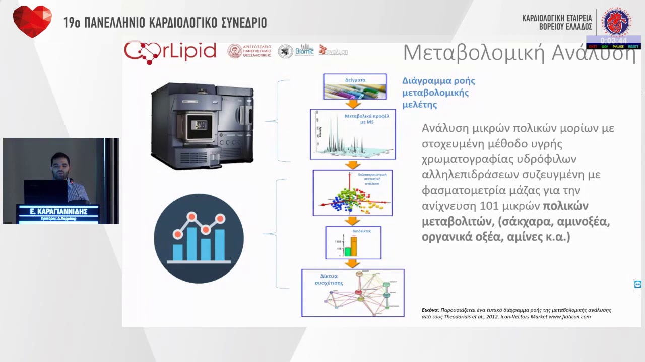 Ε. Καραγιαννίδης | OR 19. ΣΥΣΧΕΤΙΣΗ ΤΗΣ ΠΟΛΥΠΛΟΚΟΤΗΤΑΣ ΚΑΙ ΤΗΣ ...