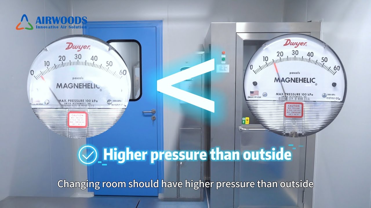 What is Clean Room And How to Successfully Design and Build Your ...