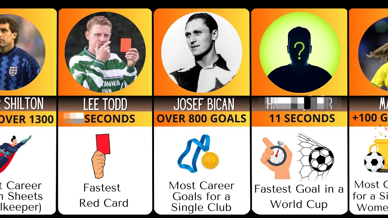 ALL INCREDIBLE FOOTBALL RECORDS (not from Ronaldo or Messi) - YouTube