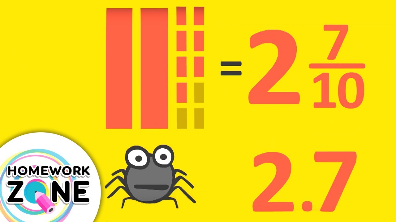 HOMEWORK ZONE What Is A Tenth YouTube homework-zone-what-is-a-tenth-youtube