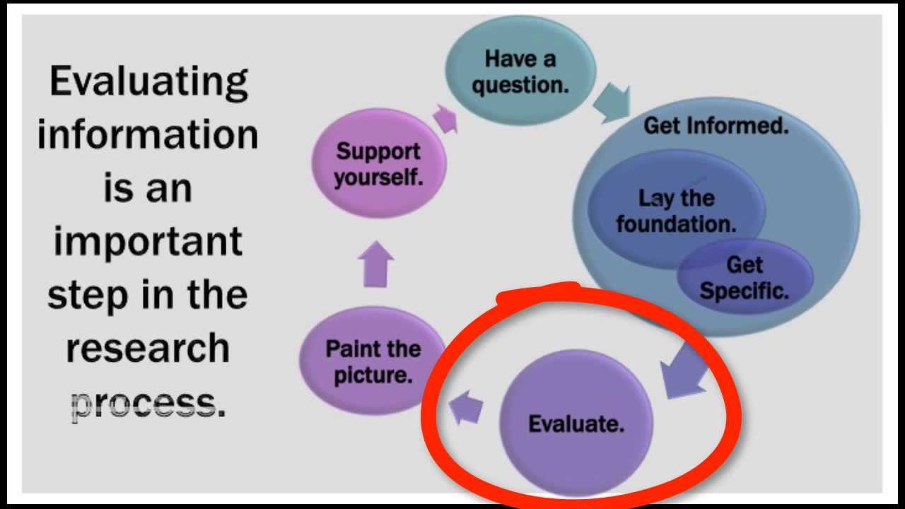 Evaluating Resources with CRAAP - YouTube