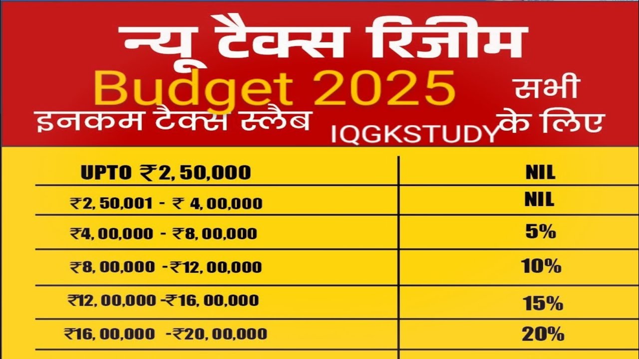 Budget 2025 Important#incometaxslab#budget2025#incometax#hsscexam#ssc# ...