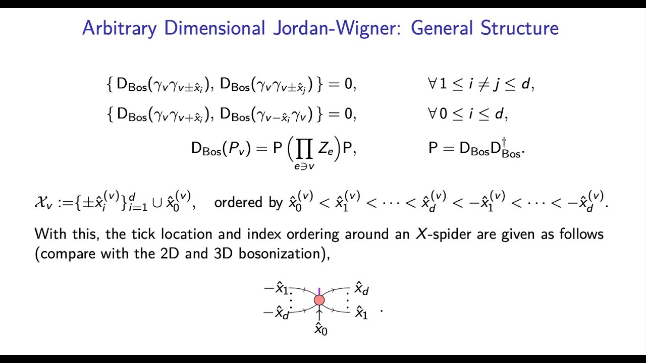 Graphical Calculus for Fermionic Tensors - Collin (Yuanjie) Ren - YouTube