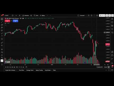 "How To Connect Your NinjaTrader Account To TradingView" - YouTube