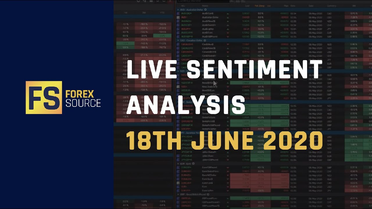 Live Sentiment Analysis - June 18 2020 - YouTube