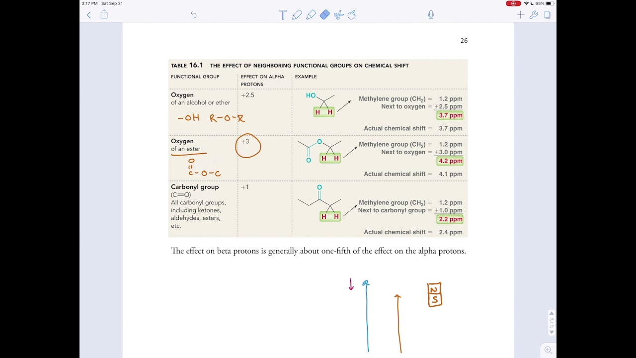 The Effect of Neighboring Functional Groups on Chemical Shift - YouTube