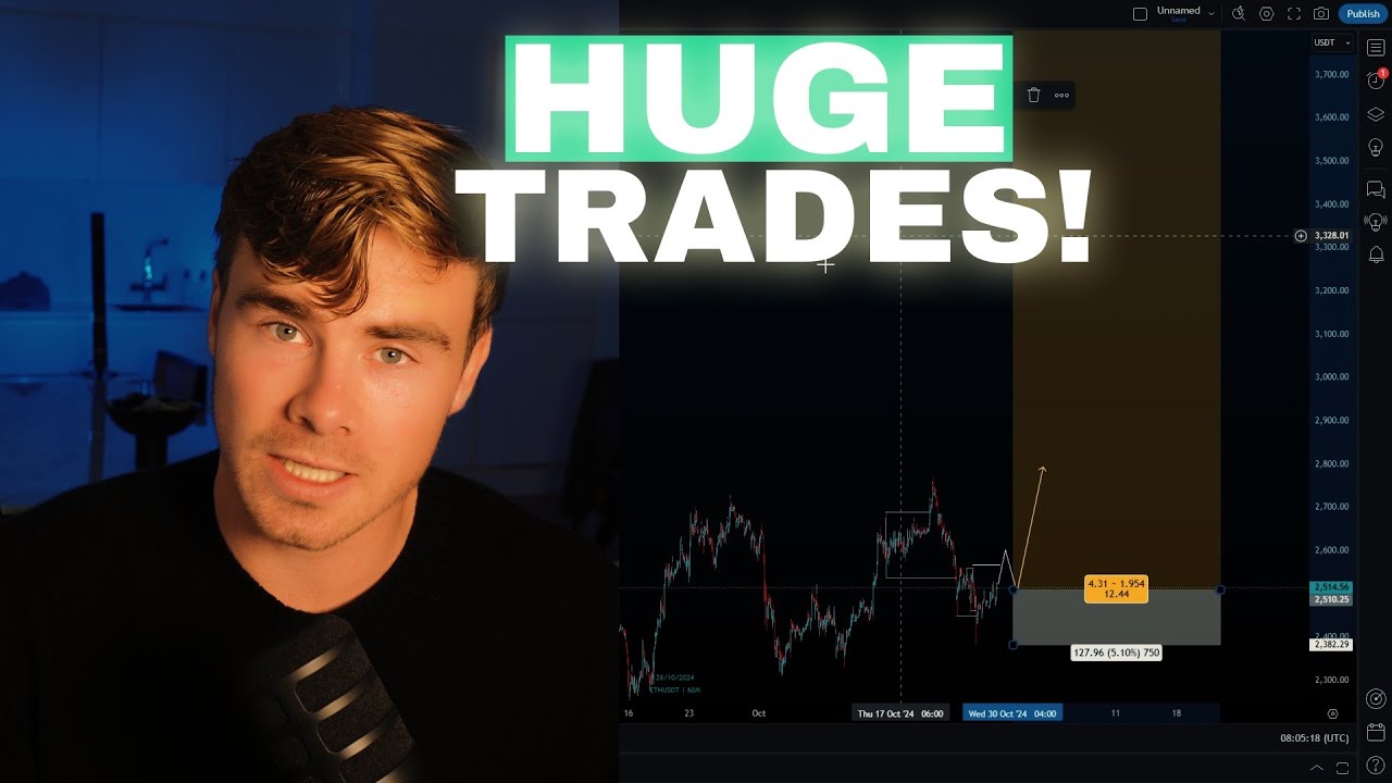 These are my trading ideas for this week!! - YouTube
