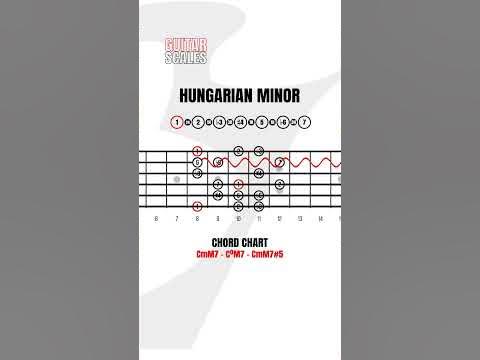 How to Play the Hungarian Minor Scale - YouTube