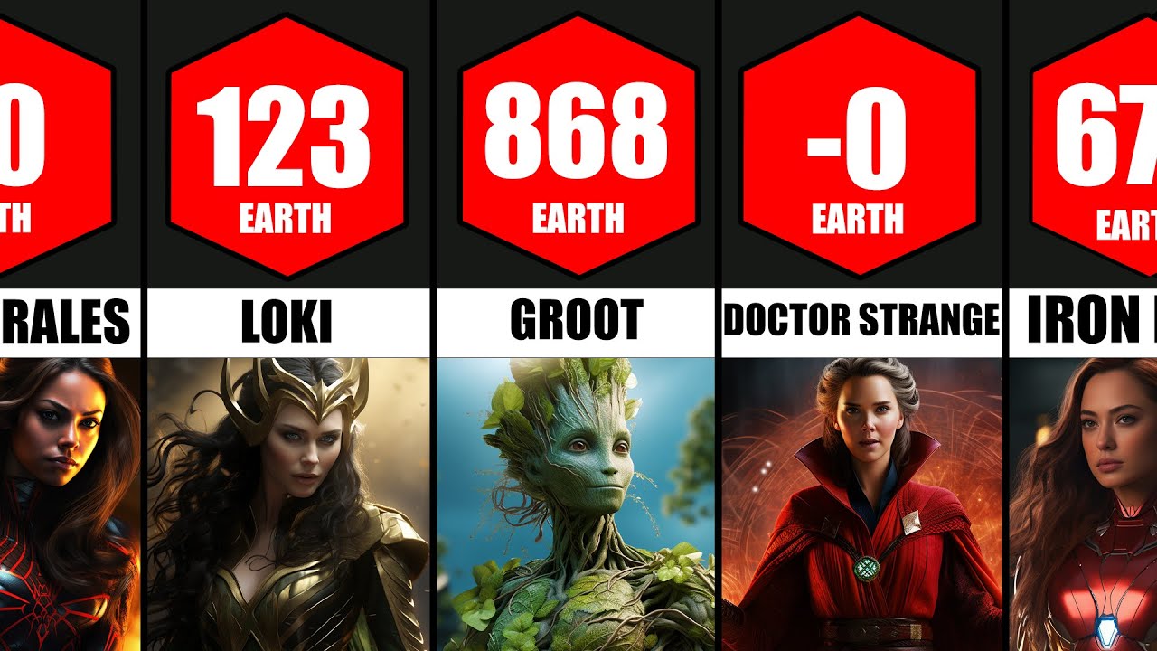 Comparison Female Marvel Characters ! Which is Better ? - YouTube